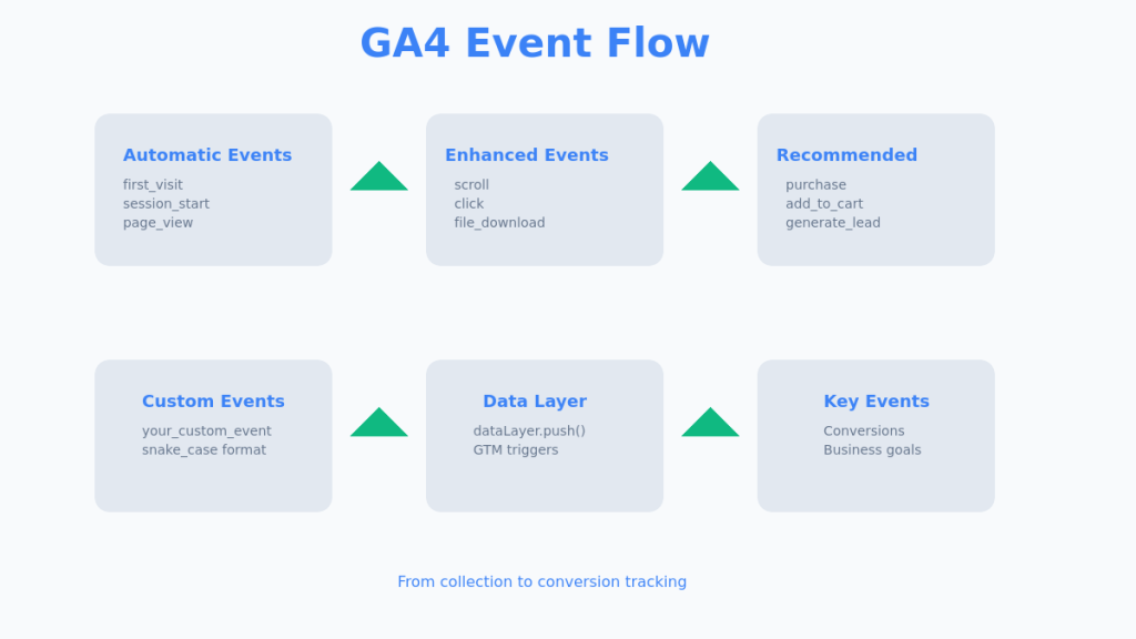 GA4 Event Tracking: Complete Setup Guide | Lefito